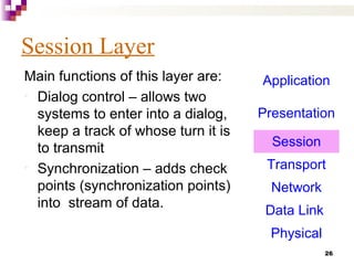 THE COMPLETE OSI MODEL | PPT