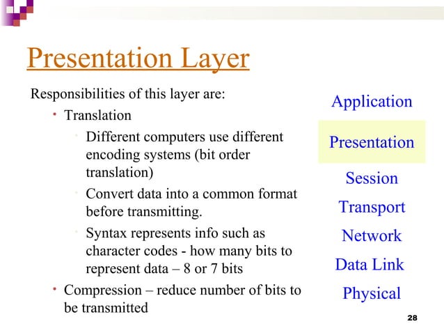 THE COMPLETE OSI MODEL | PPT