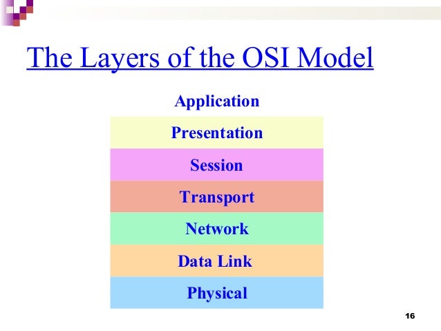 THE COMPLETE OSI MODEL