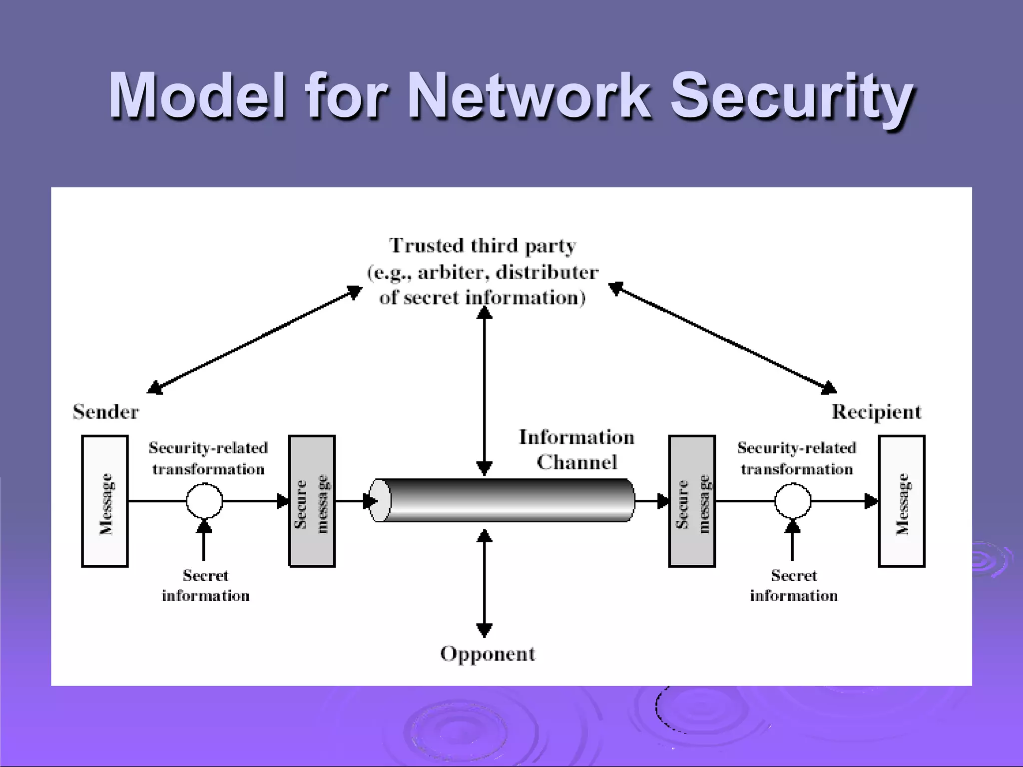 osi-security-architectureppt.pptx