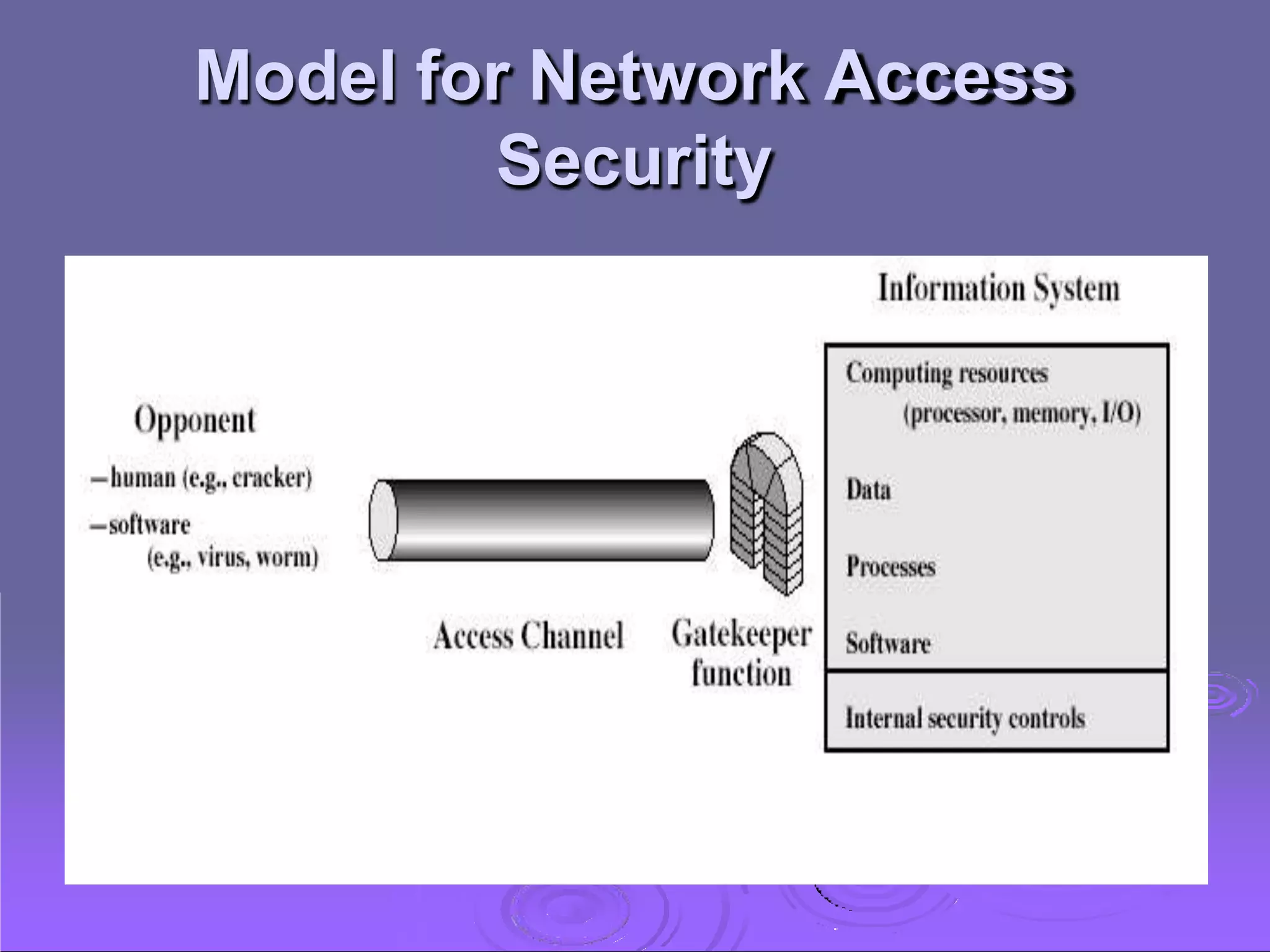 osi-security-architectureppt.pptx