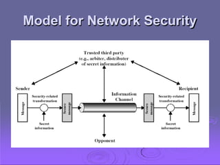 osi-security-architectureppt.pptx