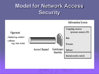 osi-security-architectureppt.pptx