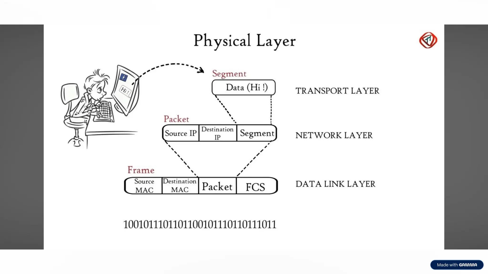 OSI-Seven-Layers-Model-Explained (APSTNDP).pptx