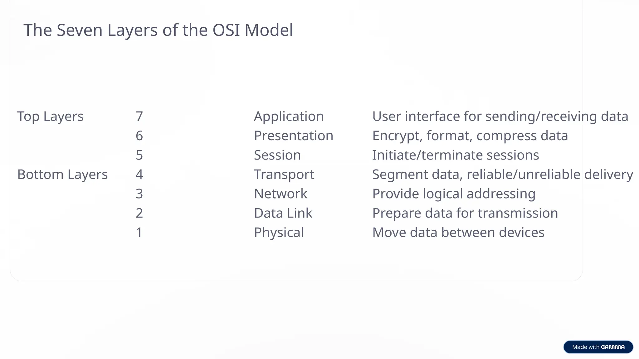 OSI-Seven-Layers-Model-Explained (APSTNDP).pptx