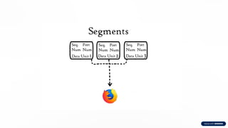 OSI-Seven-Layers-Model-Explained (APSTNDP).pptx
