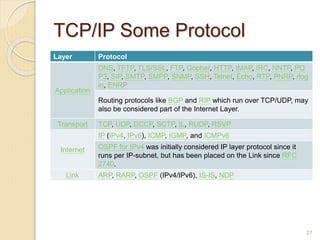 osi-tcp.ppt