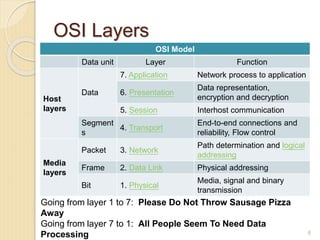 osi-tcp.ppt