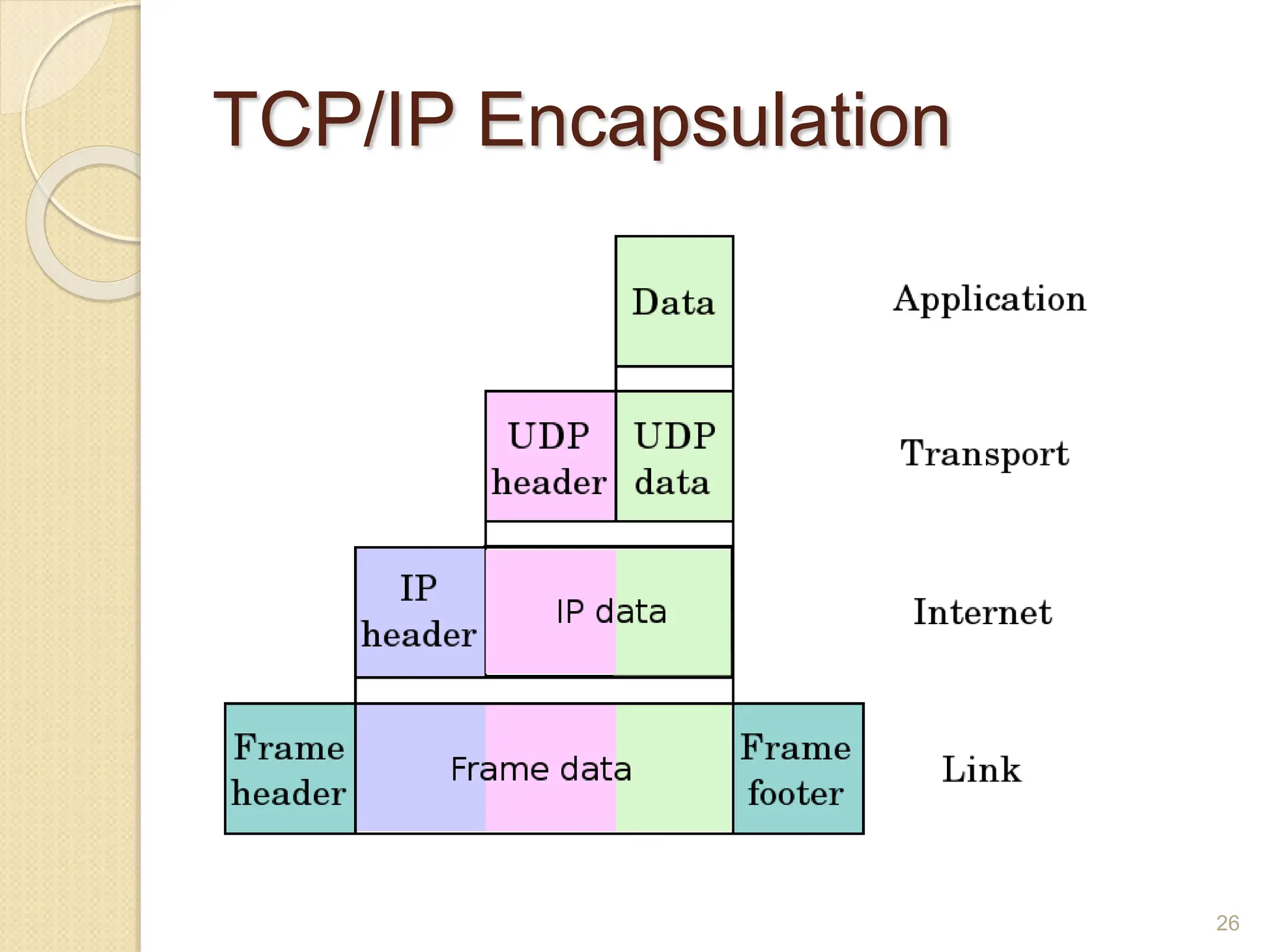osi-tcp ppt 1.pptx........................ | PPT