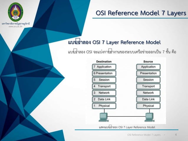 OSI Reference Model 7 Layers | PPTX