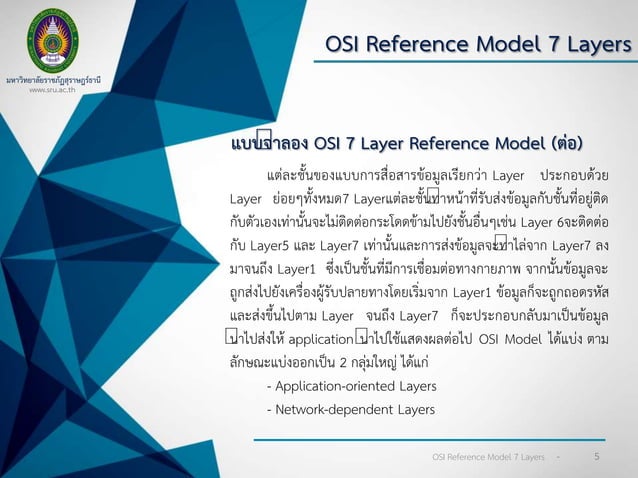 OSI Reference Model 7 Layers | PPT