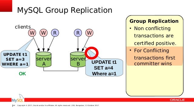 MySQL InnoDB Cluster and Group Replication - OSI 2017 Bangalore