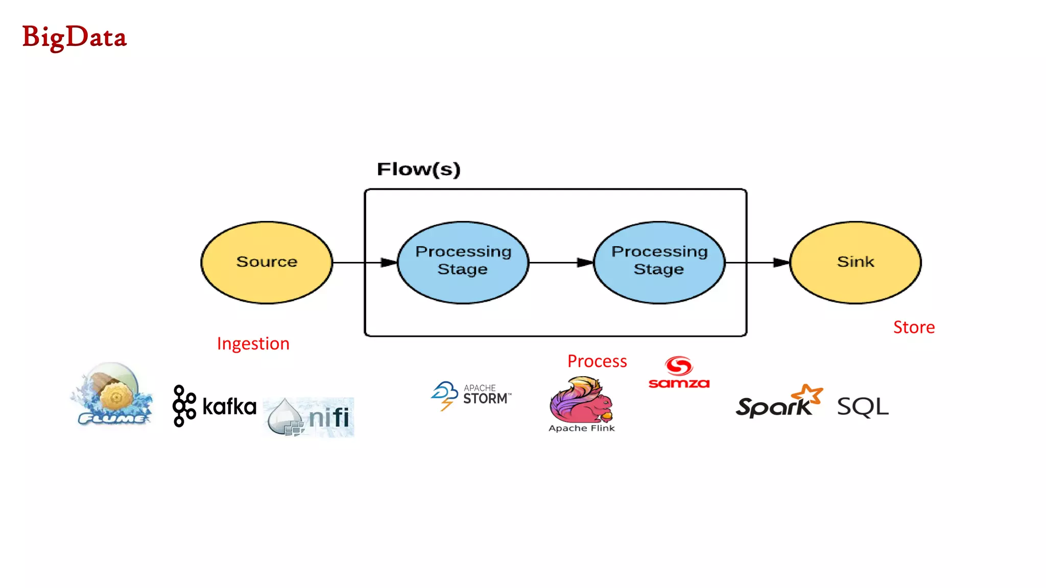 Cloud Big Data Iot Ml Together To Build A Real World Use Case Ppt 4256