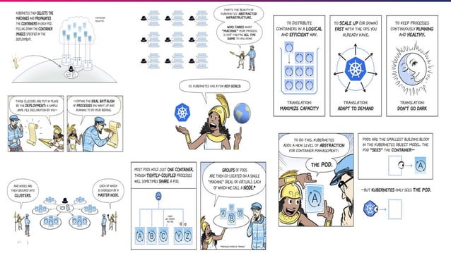 Cncf Overview And Building Edge Computing Using Kubernetes Ppt 9507