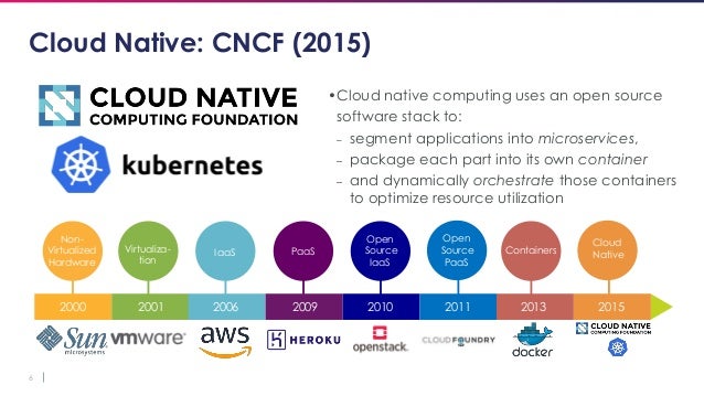 Cncf Overview And Building Edge Computing Using Kubernetes 4711