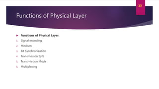 OSI 7 layer Architecture and explain the functions of each layer | PPT