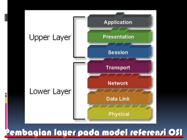 Osi 7 layer dan subnetting | PPTX