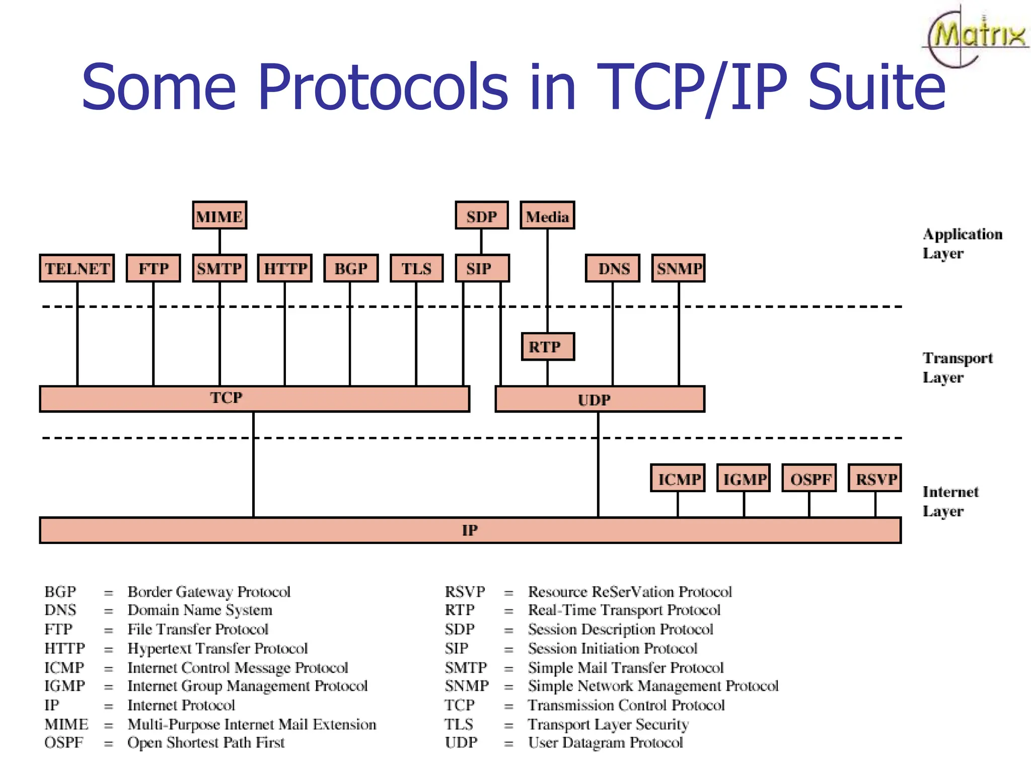 OSI - OSI Reference Model and TCP (Transmission Control Protocol) | PPTX