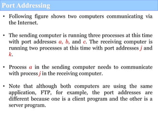 OSI - OSI Reference Model and TCP (Transmission Control Protocol) | PPT