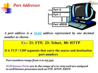 OSI - OSI Reference Model and TCP (Transmission Control Protocol) | PPT