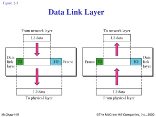 Lecture 7- OSI and TCP/ IP Reference Models.ppt