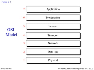 Lecture 7- OSI and TCP/ IP Reference Models.ppt