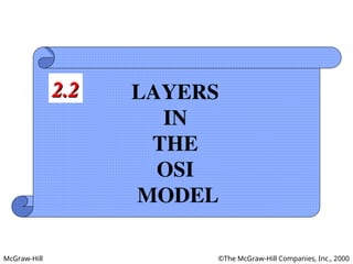 Lecture 7- OSI and TCP/ IP Reference Models.ppt