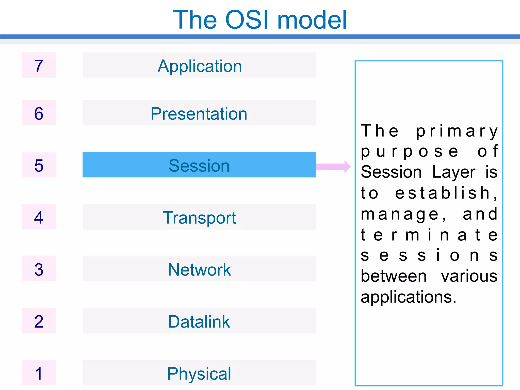 OSI and TCP/IP Reference Model - Ramesh Kumar, Convergence Labs | PDF | Computer Networking ...