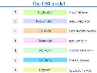 OSI and TCP/IP Reference Model - Ramesh Kumar, Convergence Labs | PDF
