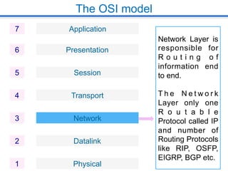 OSI and TCP/IP Reference Model - Ramesh Kumar, Convergence Labs | PDF