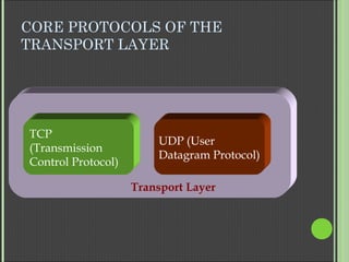Osi and tcp ip model | PPT