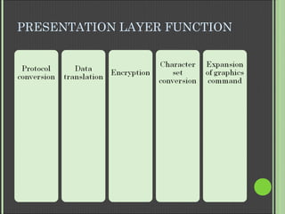 Osi and tcp ip model | PPT