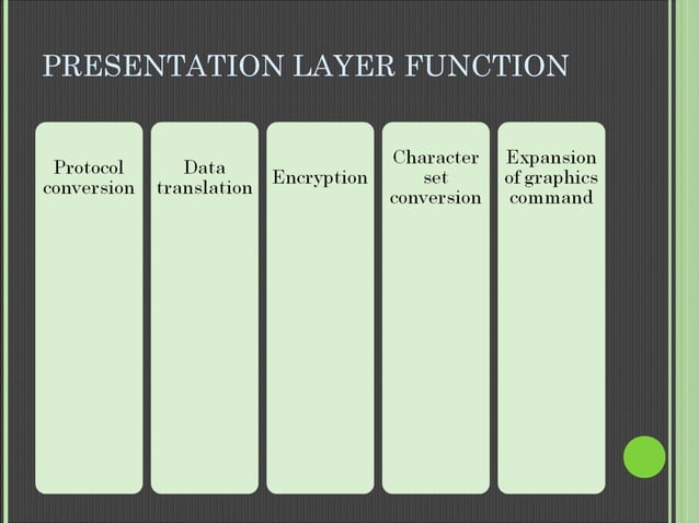 Osi and tcp ip model | PPT