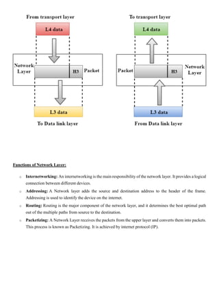 OSI and TCP/IP Model | PDF