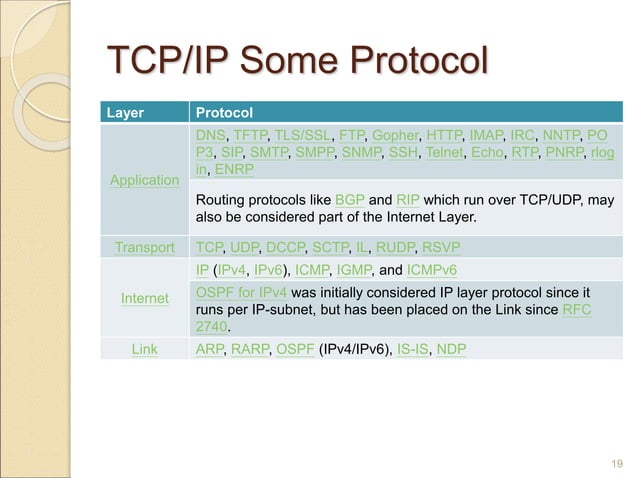 osi and tcpip.ppt