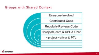 OpenStack Nova - Developer Introduction | PPTX