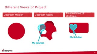 OpenStack Nova - Developer Introduction | PPTX