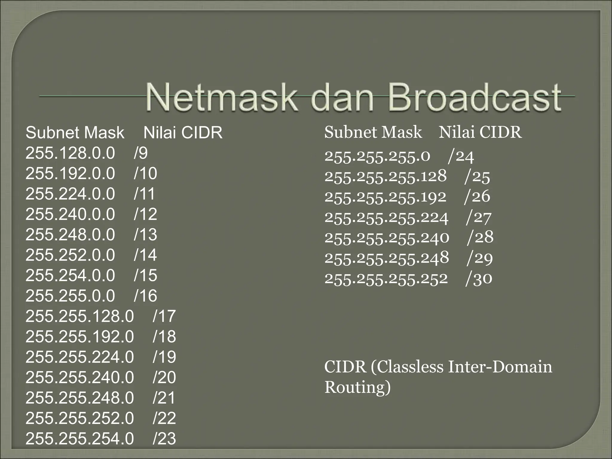 Perbandingan Layer (Open System Interconnection) OSI dan TCP-IP (Transmission Control Protocol ...
