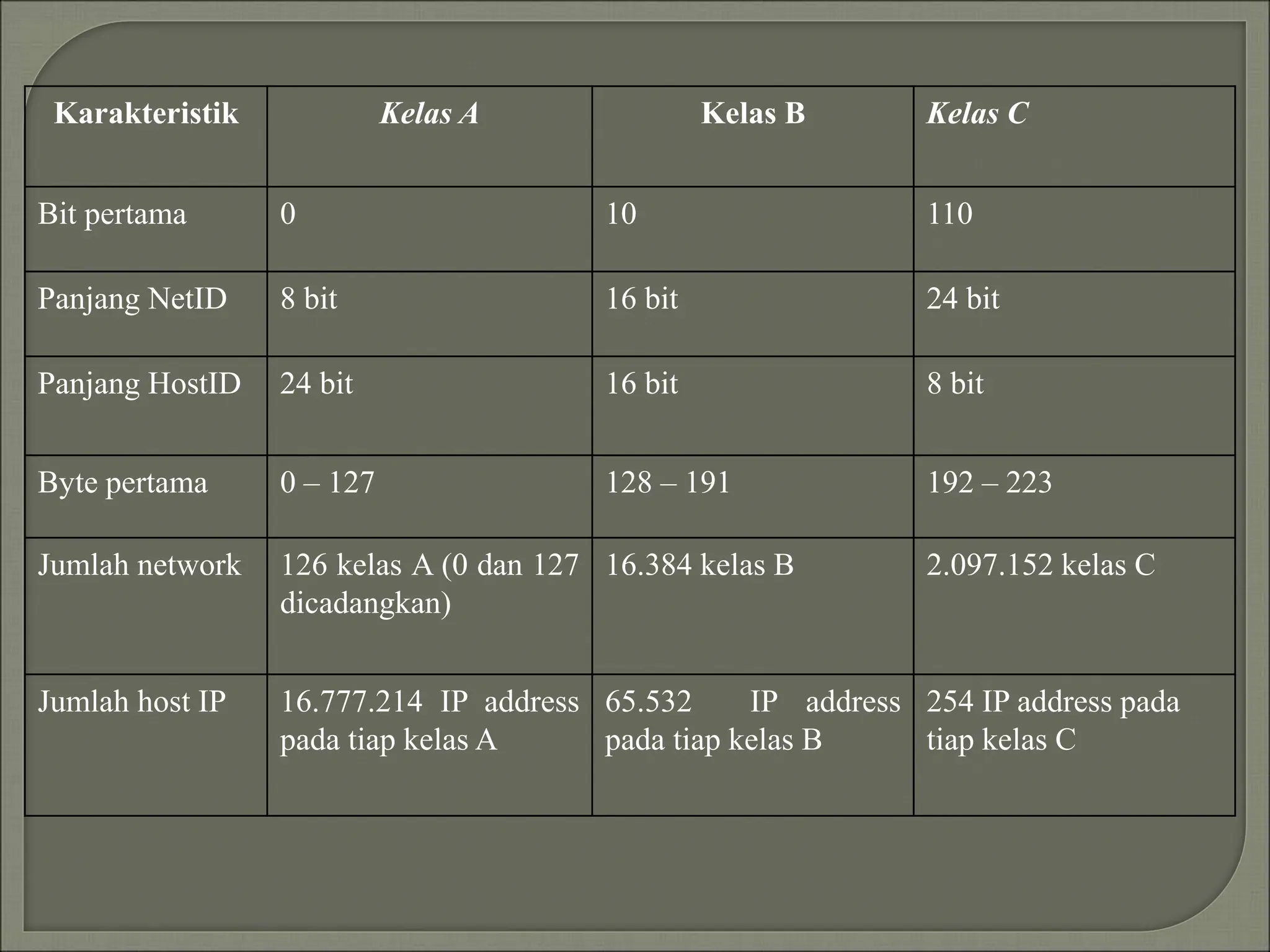 Perbandingan Layer Open System Interconnection Osi Dan Tcp Ip