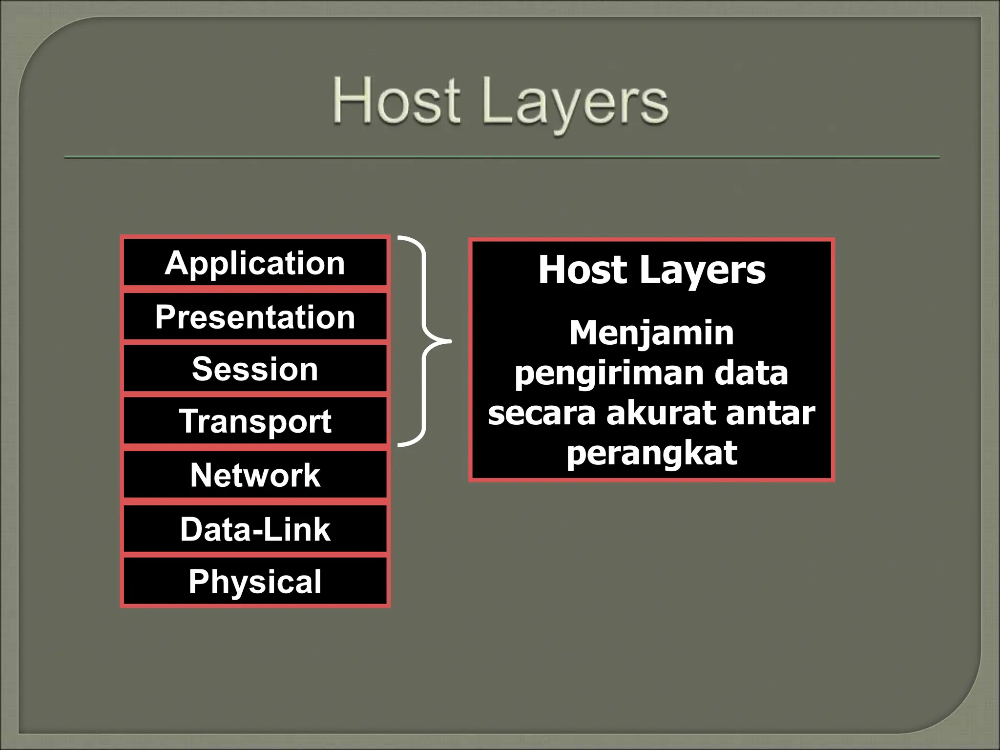 Perbandingan Layer Open System Interconnection Osi Dan Tcp Ip Transmission Control Protocol