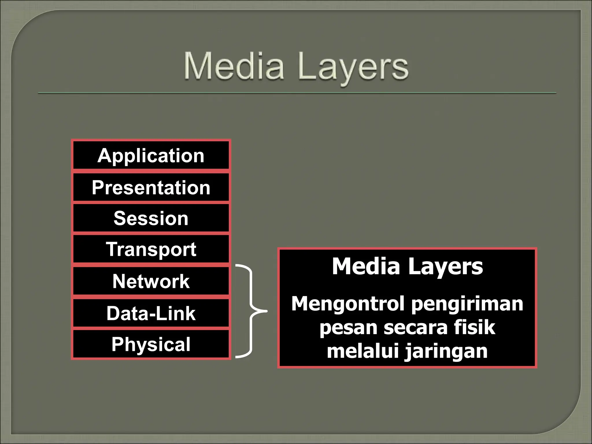 Perbandingan Layer (Open System Interconnection) OSI dan TCP-IP ...