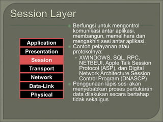 Perbandingan Layer (Open System Interconnection) OSI dan TCP-IP (Transmission Control Protocol ...