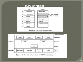 Perbandingan Layer (Open System Interconnection) OSI dan TCP-IP ...