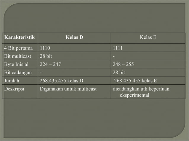 Perbandingan Layer Open System Interconnection Osi Dan Tcp Ip Transmission Control Protocol