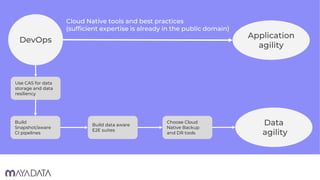 Data Agility for Devops - OSI 2018 | PPT