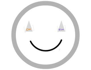 Osi days 2011 venkat mangudi | PDF