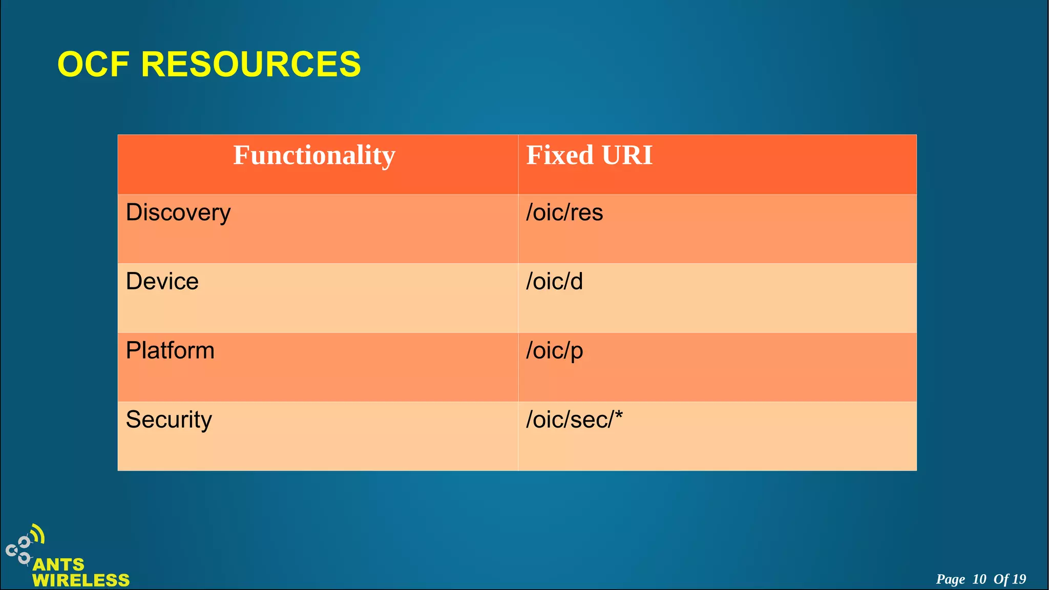 OpenSource IoT Middleware Frameworks | PDF