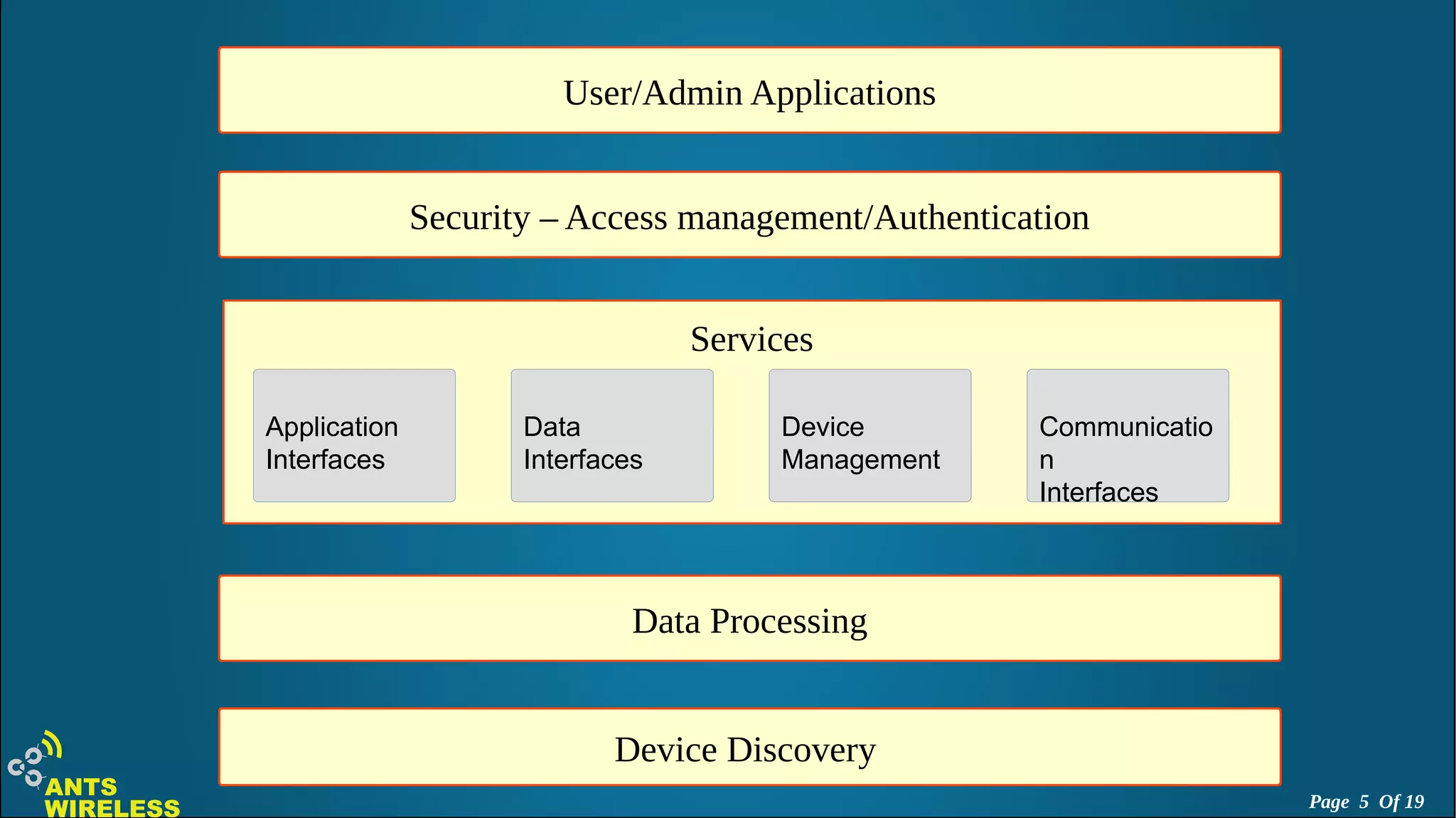 Opensource Iot Middleware Frameworks Ppt 