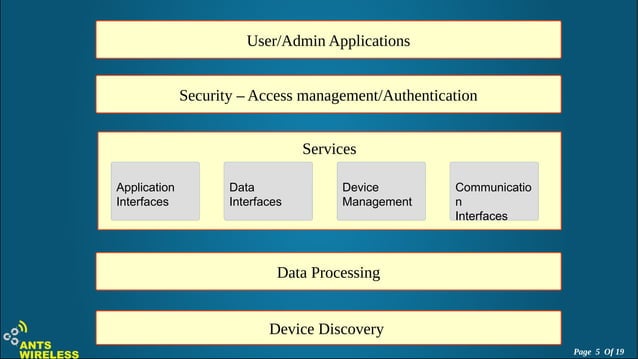 OpenSource IoT Middleware Frameworks | PPT OpenSource IoT Middleware Frameworks | PPT
