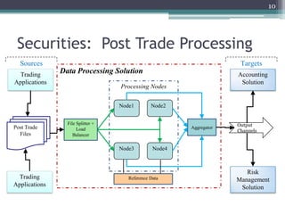 Apache Camel: The Swiss Army Knife of Open Source Integration | PPTX | Programming Languages ...